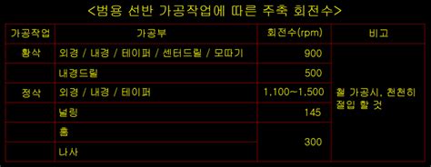 범용 선반 실무 기계가공 컴퓨터응용선반기능사 및 기계가공기능장 자격증 실기 시험 대비 선반 각 부분 명칭 회전수 안전