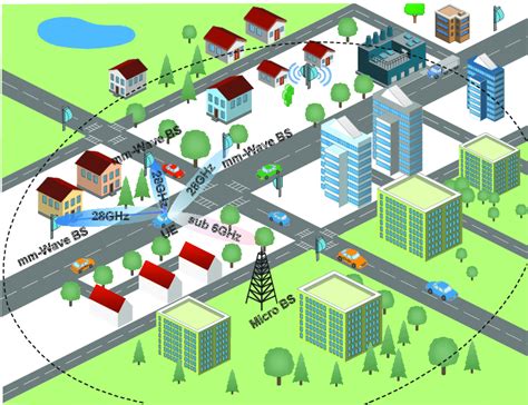 Overview Of Heterogeneous Network Hetnets With Dense Mm Wave Bs Ues