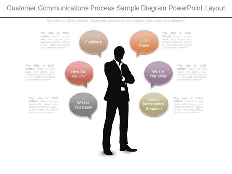 Customer Communications Process Sample Diagram Powerpoint Layout