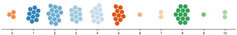 Beeswarm Plot Example Vega