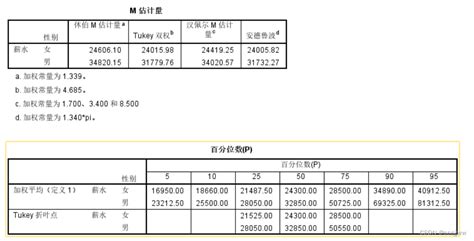 Spss数据分析（频数分析、描述性统计分析、探索性分析、连列表分析）spss频率描述探索区别 Csdn博客