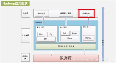 大数据技术原理与应用1hadoop、hdfshadoop大数据技术基础与应用的教学日历 Csdn博客