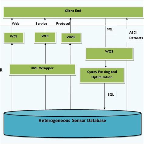 Er Diagram And Logical Design Of The Heterogeneous Database Download Scientific Diagram