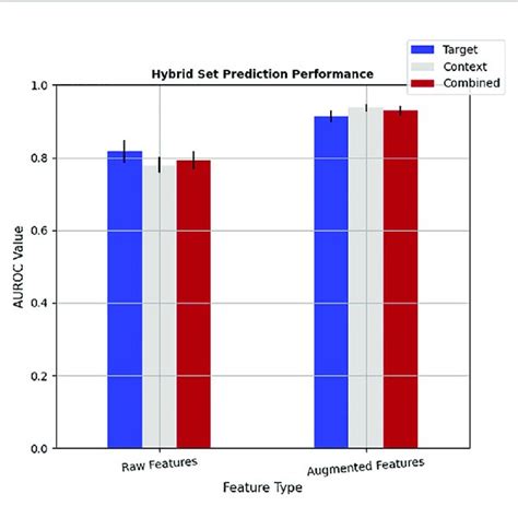 The Prediction Power Of The Hybrid Model Combinations Of Deep And Download Scientific