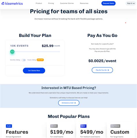 Domo Vs Kissmetrics The Best Analytics Tool For You