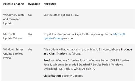 Kb4601363 Security Only Quality Rollup Esu For Windows 7 Feb 9
