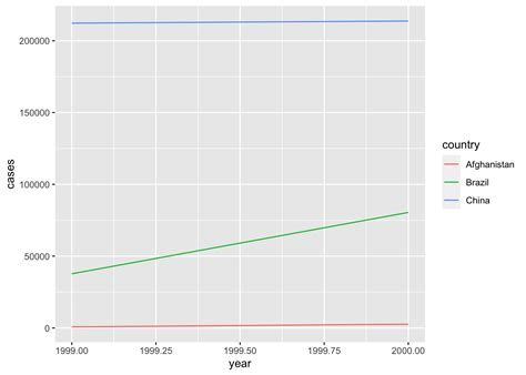 Visualizing Data And Statistical Models In R With Ggplot2 Nick Jenkins