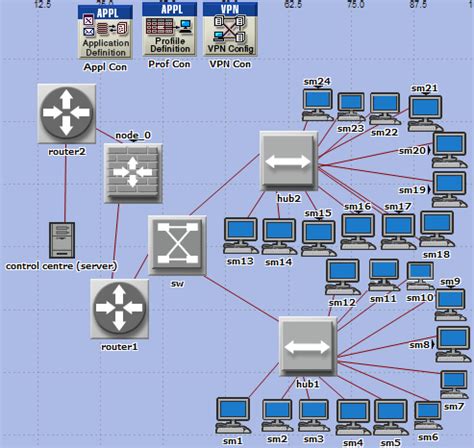 Smart Meter Network With Smart Meter Hub Switch Router Firewall And Download Scientific
