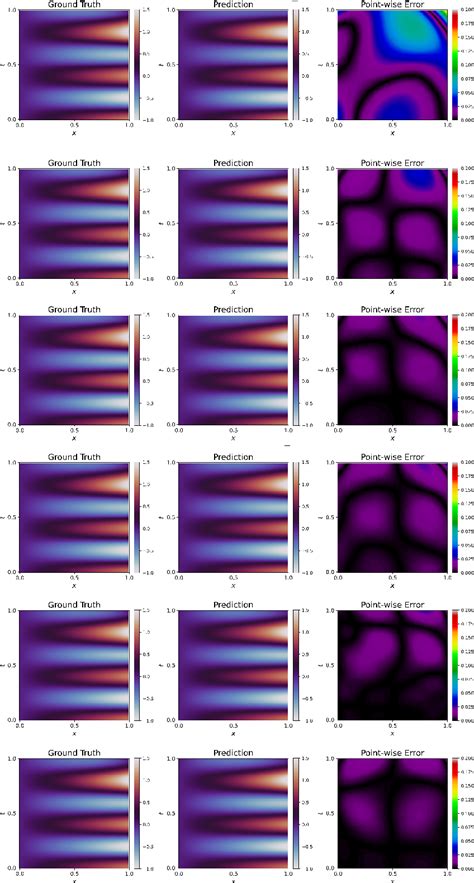 Figure 1 From Gradient Statistics Based Multi Objective Optimization In