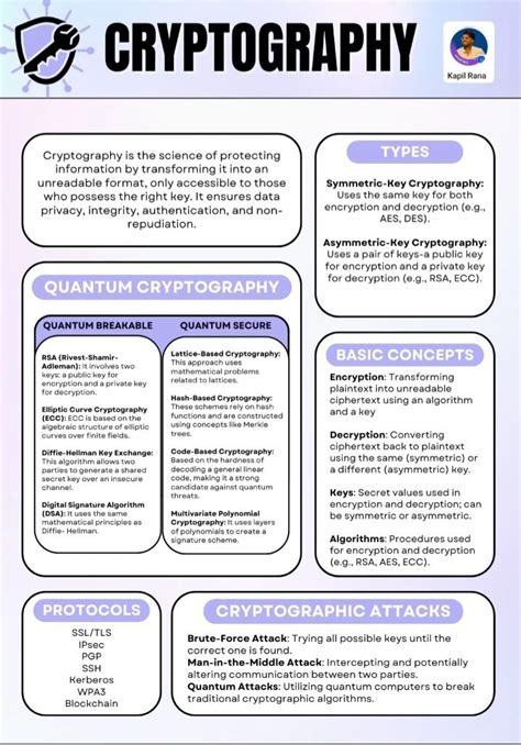 Cryptography 👇 Bahadır Yörük