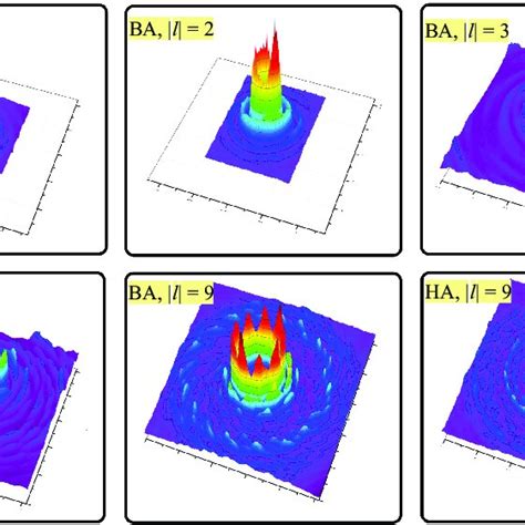 Intensity Distributions In Cross Sections Of Quasi Bessel Beams Formed