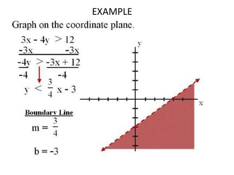 Ppt Solving Two Variable Linear Inequalities Powerpoint Presentation