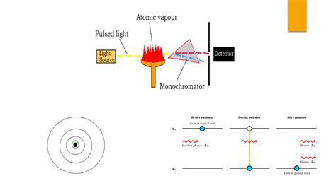 Atomic Emission Spectroscopy Pptx