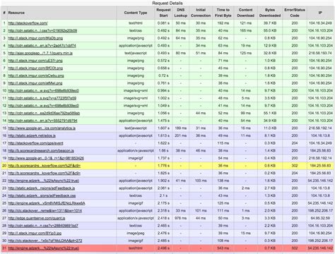 Javascript How To Find Resourcescss Js Etc That Are Blocking In Chrome Stack Overflow