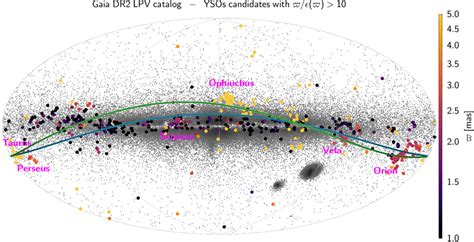 Sky Distribution In Galactic Coordinates Of Yso Candidates Large Download Scientific Diagram