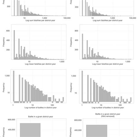 Performance Of Baseline Naïve Bayes And Random Forest Machine Learning Download Scientific