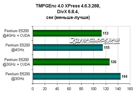 Знакомство с технологией CUDA