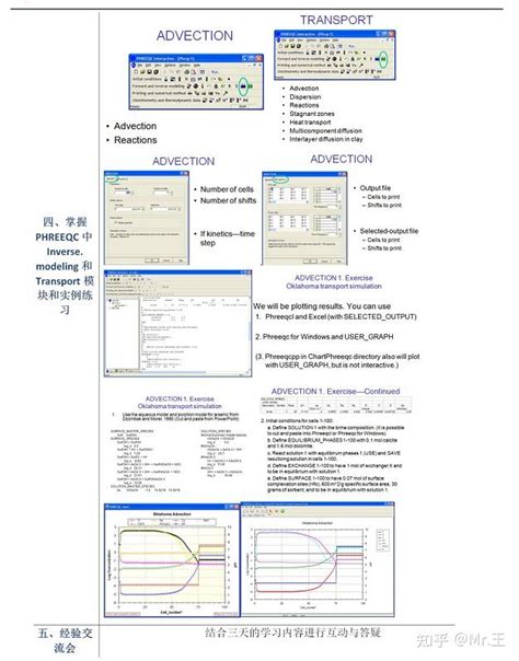 水文地球化学模拟PHREEQC 知乎