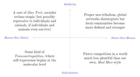 Four Futures A Speculative Method By Shalev Moran Speculative Tourism Medium