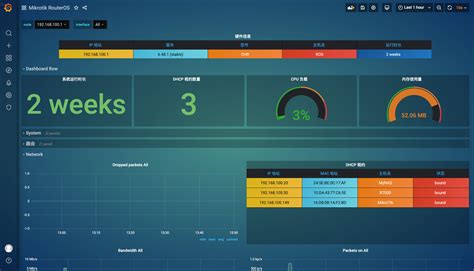 Wireguard 教程：使用 Prometheus 监控 Wireguard · 云原生实验室
