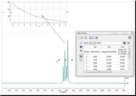 NMR Analysis Processing And Prediction Alignment Of NMR Spectra Part VI Reaction Monitoring