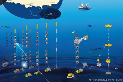 The Laboratory Is Launching A New Production Site For The Km3net Neutrino Telescope Lpc Caen