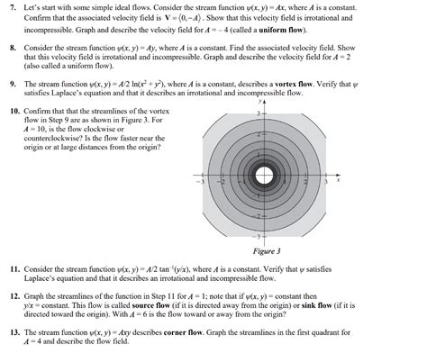 Solved Fluid Dynamics Deals With The Motion Of Materials Chegg Com