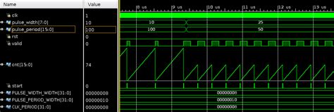 Implement A Pulse Density Modulator On An Fpga Koheron
