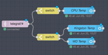 Connect Home Assistant To Node Red Part 2 Integrate Telegraf With Home