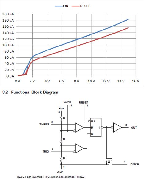 Tlc555 Q1 Is It Possible To Reduce Power Consumption By Keeping The Reset Pin Low Clock