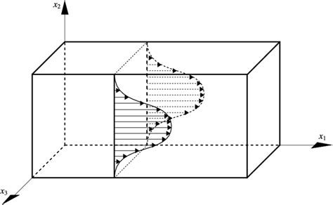 A Schematic Of A Temporally Evolving Plane Jet Download Scientific Diagram