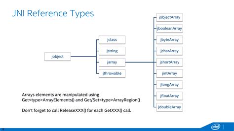 Using The Android Native Development Kit Ndk Ppt