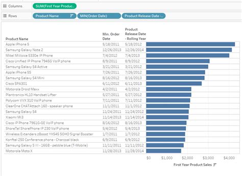 Tableau Deep Dive Dates Rolling Dates Interworks