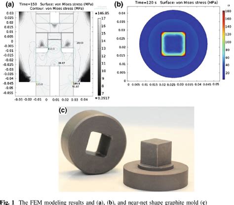 A B Shows The Fem Modeling Results C Exhibits A Square Cross Download Scientific Diagram