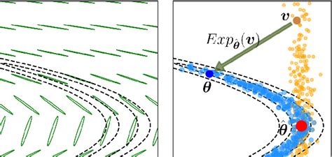 Figure 1 From Riemannian Laplace Approximation With The Fisher Metric