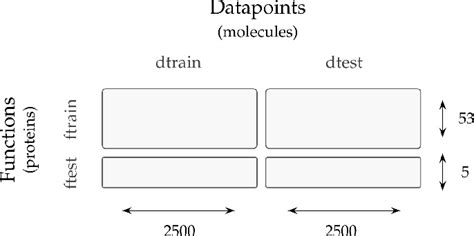 Figure 1 From Conditional Neural Processes For Molecules Semantic Scholar
