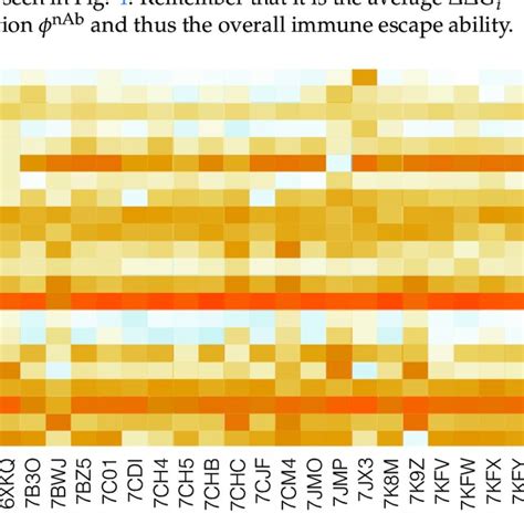 Heatmap Of The Predicted Ddg Nab I Download Scientific Diagram