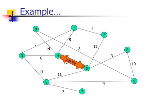 Ppt Minimum Spanning Trees Ghs Algorithm Powerpoint Presentation Free Download Id5436673