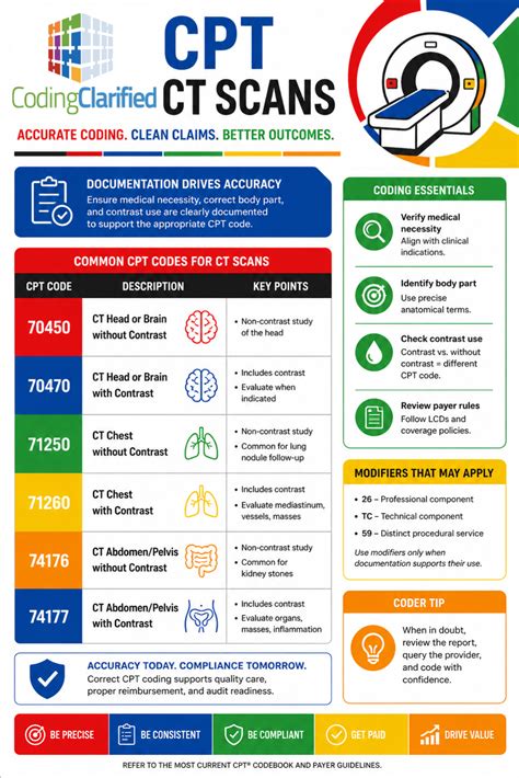 Resources Coding Clarified