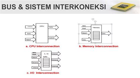 Sistem Bus Pptx