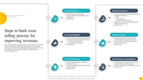 Digitalising Customer Onboarding Steps In Bank Cross Selling Process