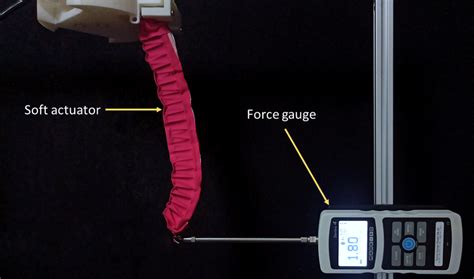 Test Setup Used To Measure Actuator Blocked Force Download Scientific Diagram