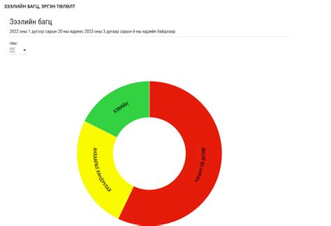 ХБ ны зээлдэгчид өрөө төлөөгүйн гайг татвар төлөгчид үүрэх үү