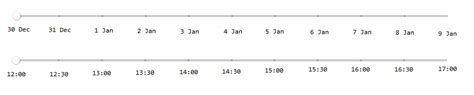 Date Time Support · Issue 600 · Nightcatsama Vue Slider Component