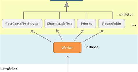 Nascent Design Code Cpu Scheduling Algorithm Javascript