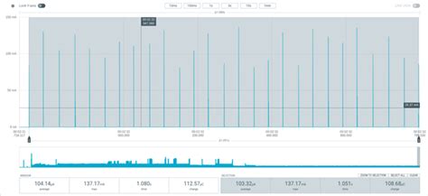 TPS61021A Consumption With Light Load Power Management Forum Power Management TI E2E