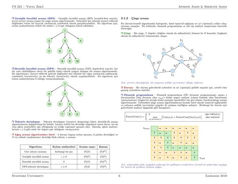super cheatsheet artificial intelligence pdf