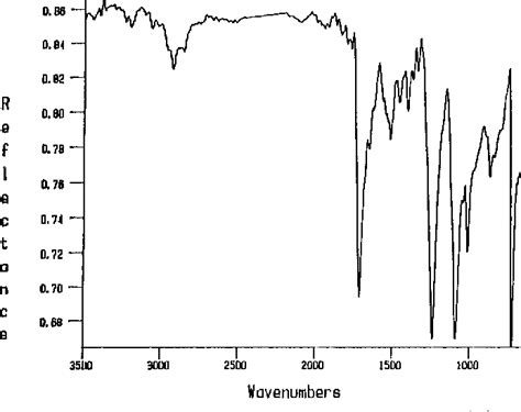 Pumpprobe Spectroscopy By Asynchronous Optical Sampling Semantic Scholar