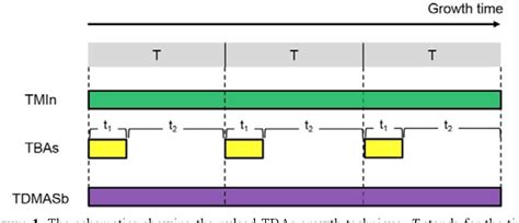 Figure 1 From Selective Area Inassb Nanowires On Inp For 3 5 μm Mid