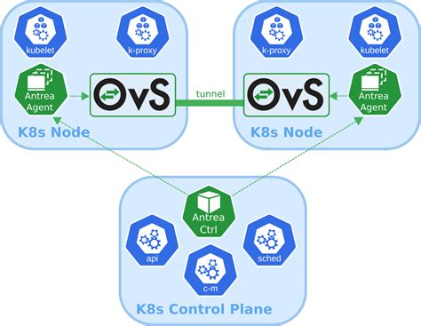 Antrea Observability Part 1 Installing Antrea And Test Application Sdefinitive